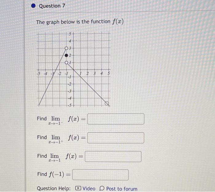 Solved The graph below is the function f(x) Find | Chegg.com