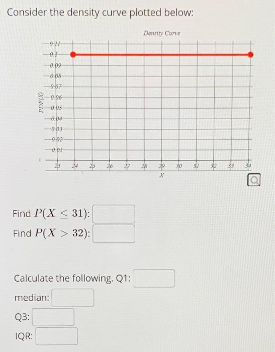 Solved Consider the density curve plotted below: Density | Chegg.com