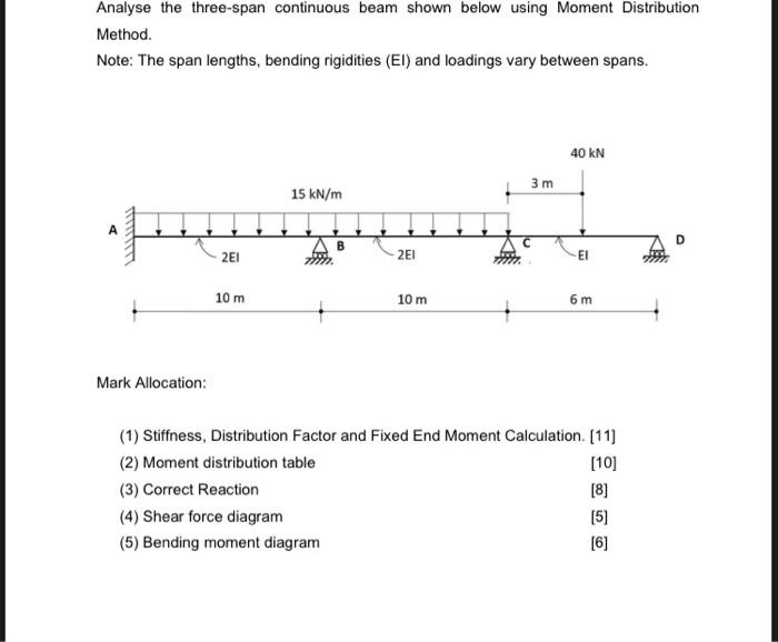 Solved Analyse the three-span continuous beam shown below | Chegg.com