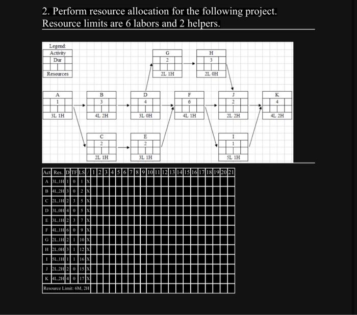 Solved 2. Perform resource allocation for the following | Chegg.com
