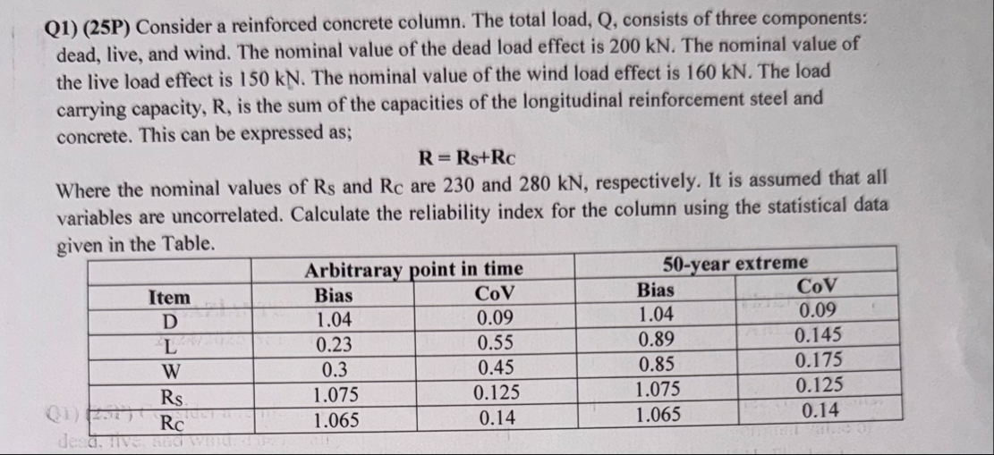 Solved Q1) (25P) ﻿Consider a reinforced concrete column. The | Chegg.com
