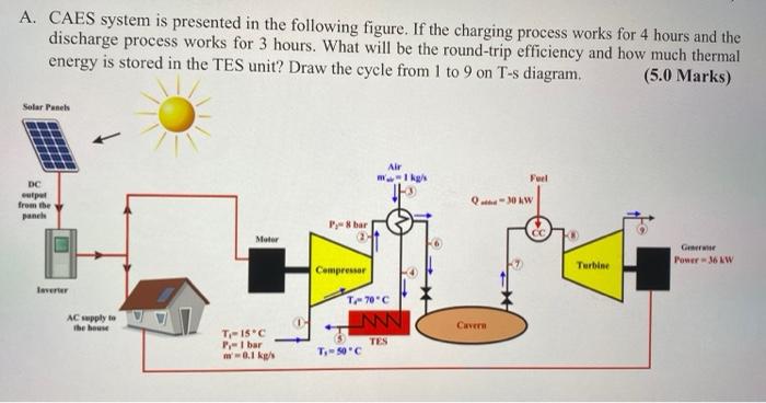 Solved A. CAES system is presented in the following figure. | Chegg.com