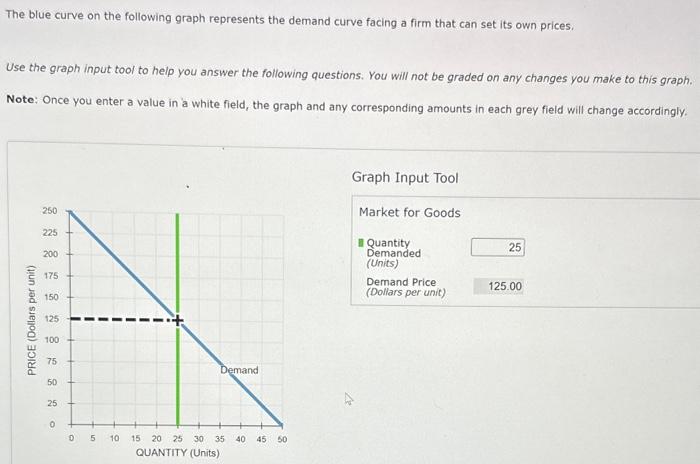 Solved The blue curve on the following graph represents the | Chegg.com