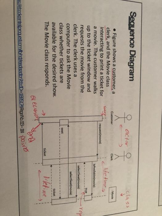 Solved II. The Scenario Drawing an UML Use Case and Sequence | Chegg.com