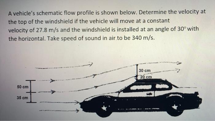 Solved A vehicle's schematic flow profile is shown below. | Chegg.com