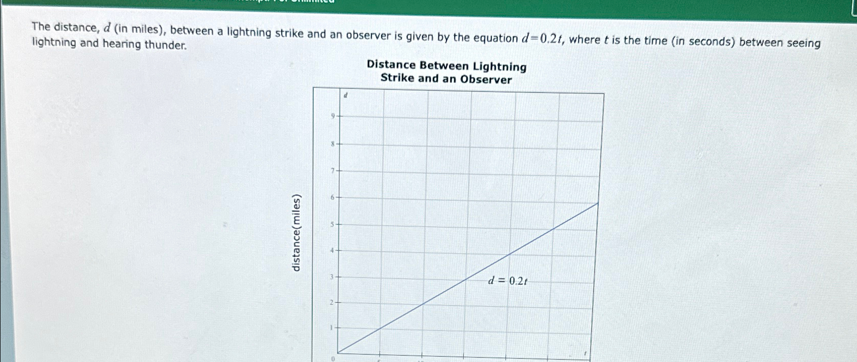 The distance, d (in miles), ﻿between a lightning | Chegg.com