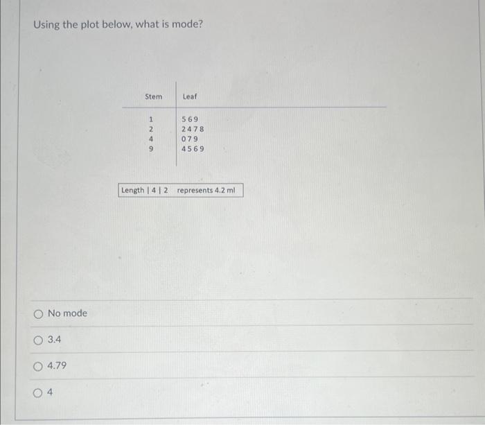Solved Using the illustration below, what is median? 2.8 4 | Chegg.com