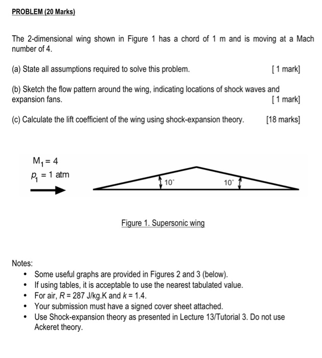 Solved PROBLEM (20 Marks) The 2-dimensional wing shown in | Chegg.com