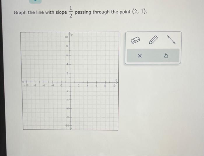 Solved Graph the line with slope 21 passing through the | Chegg.com