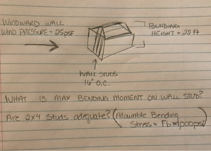 Solved WINDWARD WALL WinD PRESSURE = 25pSE BUILDING HEIGHT = | Chegg.com