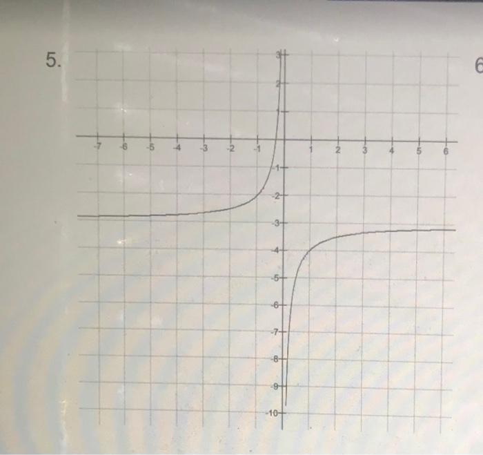 Solved For each graph, determine the equation of the | Chegg.com