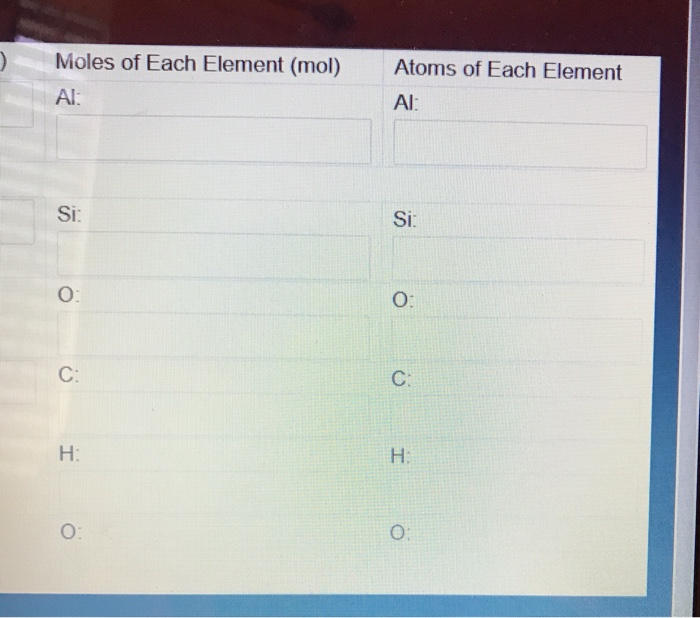 Solved Item Formula Molar Mass (g/mol) Mass of Sample (g) | Chegg.com