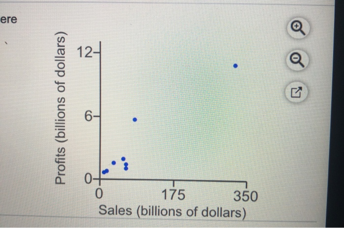 Solved Consider the following scatterplot that shows one | Chegg.com