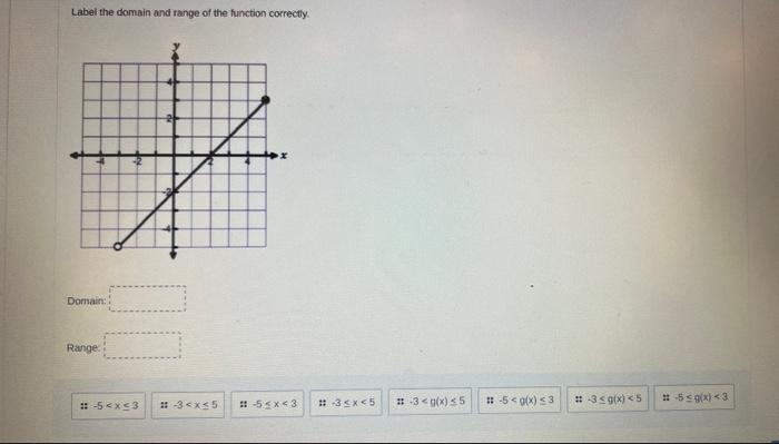 Solved Label the domain and range of the function correctly. | Chegg.com