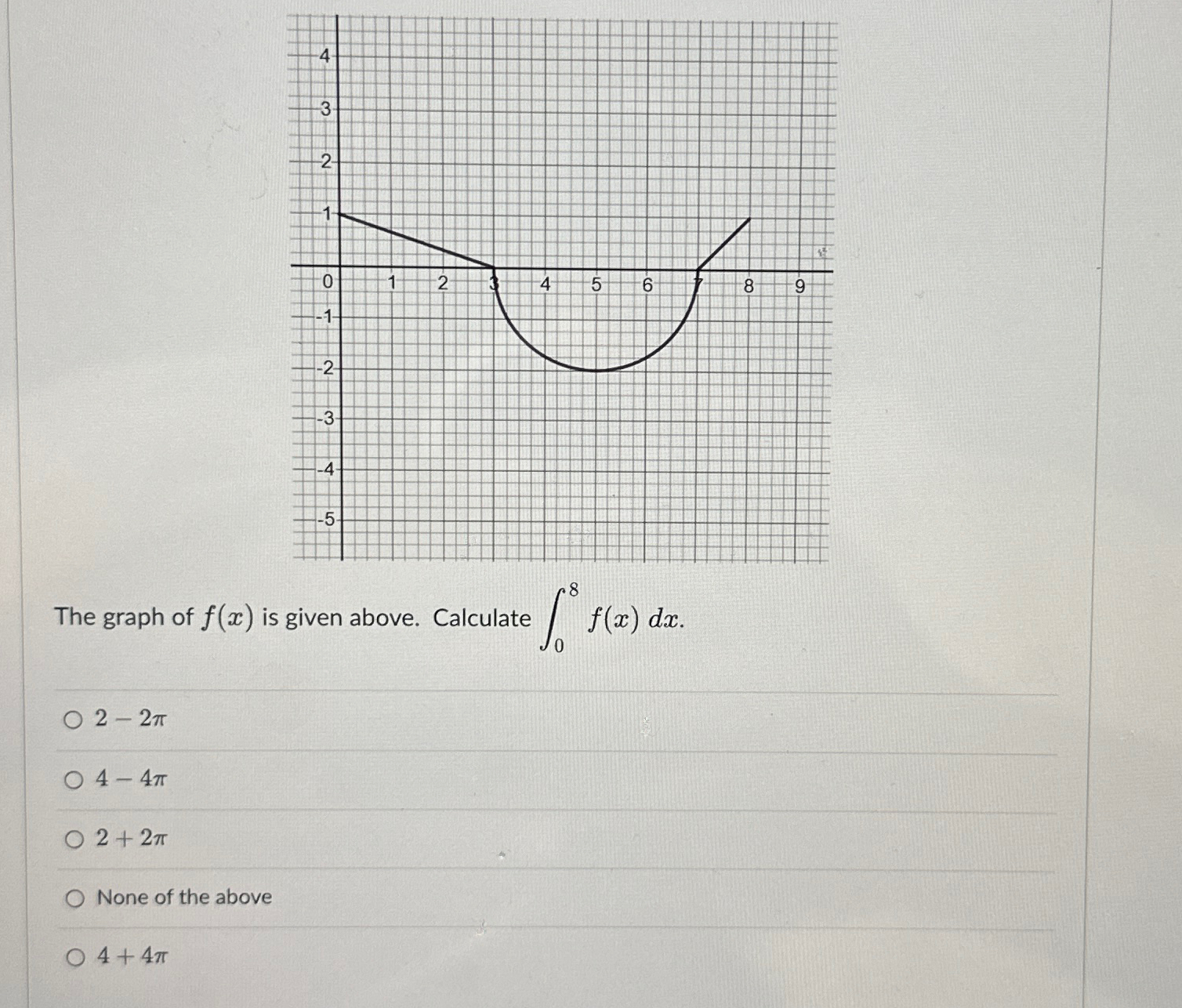 Solved The graph of f(x) ﻿is given above. Calculate | Chegg.com