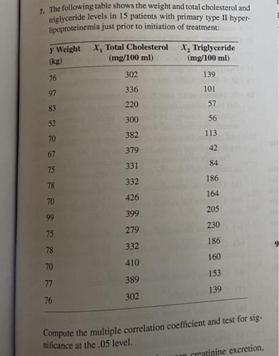 Solved 7. The following table shows the weight and total | Chegg.com