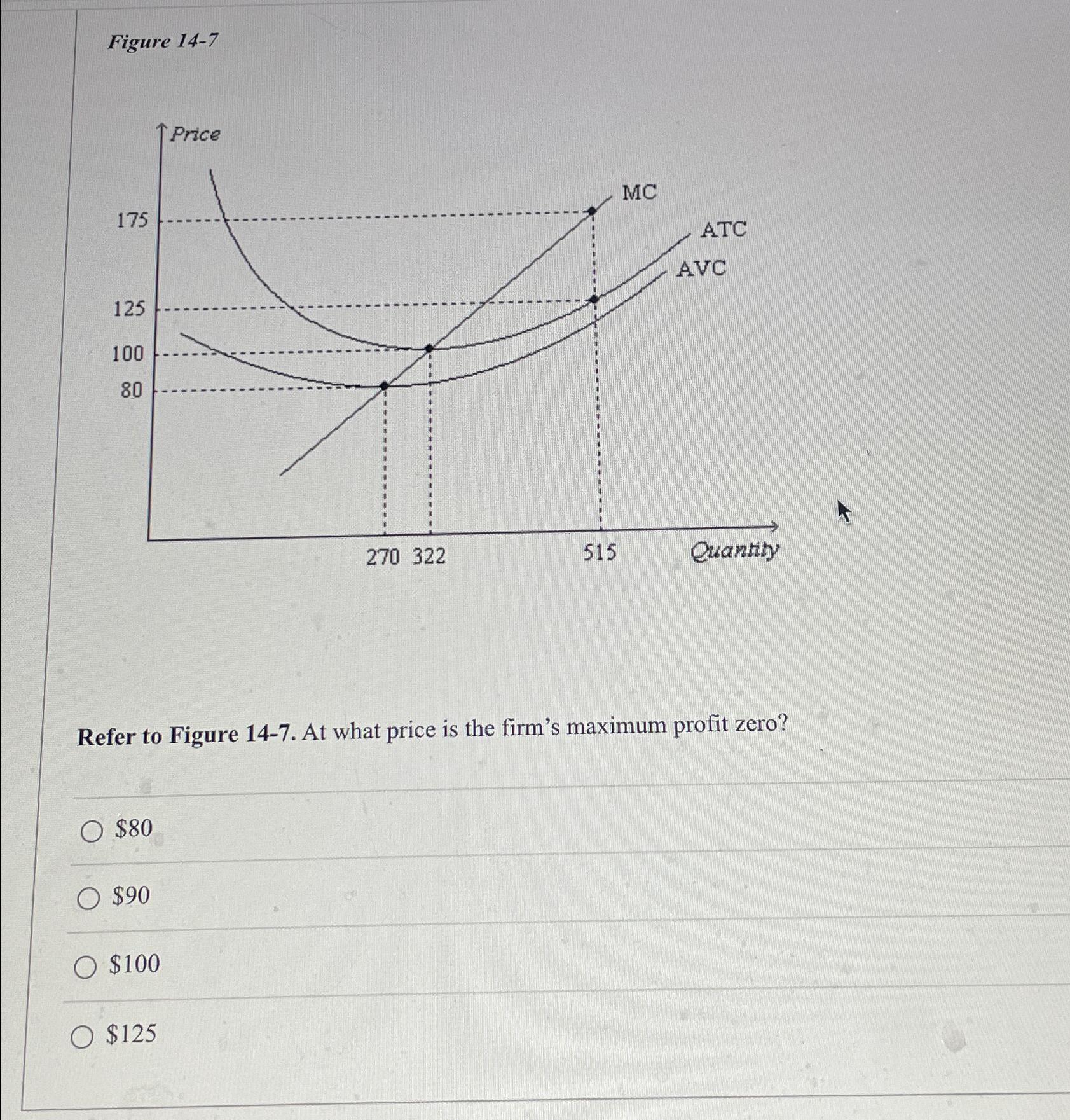 Solved Figure 14-7Refer to Figure 14-7. At what price is | Chegg.com Solved Figure 14-7Refer to Figure 14-7. At what price is | Chegg.com