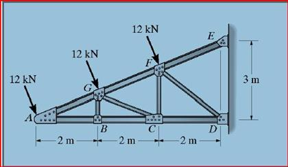 Solved: Calculate All Forces By Method Of Joints | Chegg.com