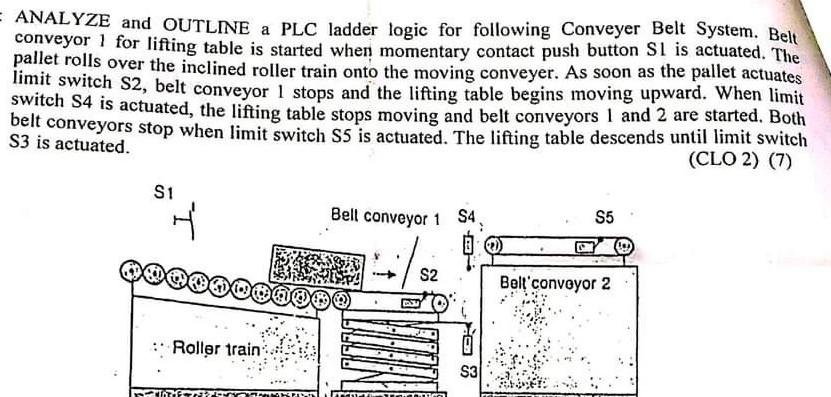 Solved ANALYZE and OUTLINE a PLC ladder logic for following | Chegg.com