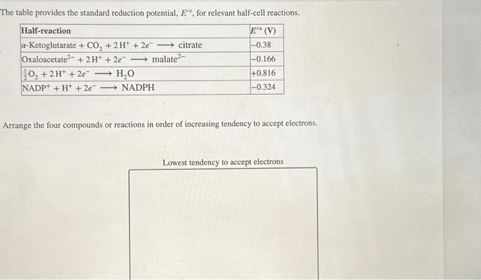 Solved The table provides the standard reduction potential, | Chegg.com
