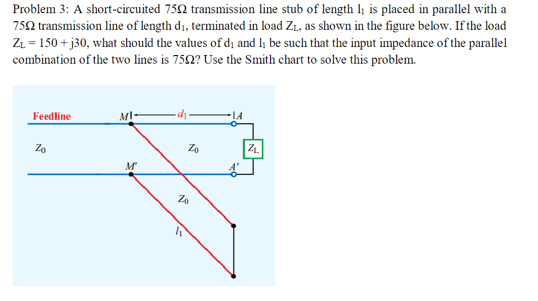 Solved Problem 3: A short-circuited 75Ω ﻿transmission line | Chegg.com