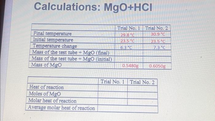 Calculations: MgO+HCl | Chegg.com