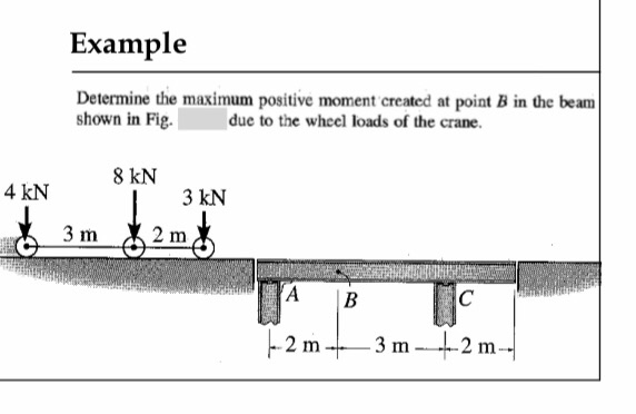 Solved Example Determine the maximum positive moment created | Chegg.com