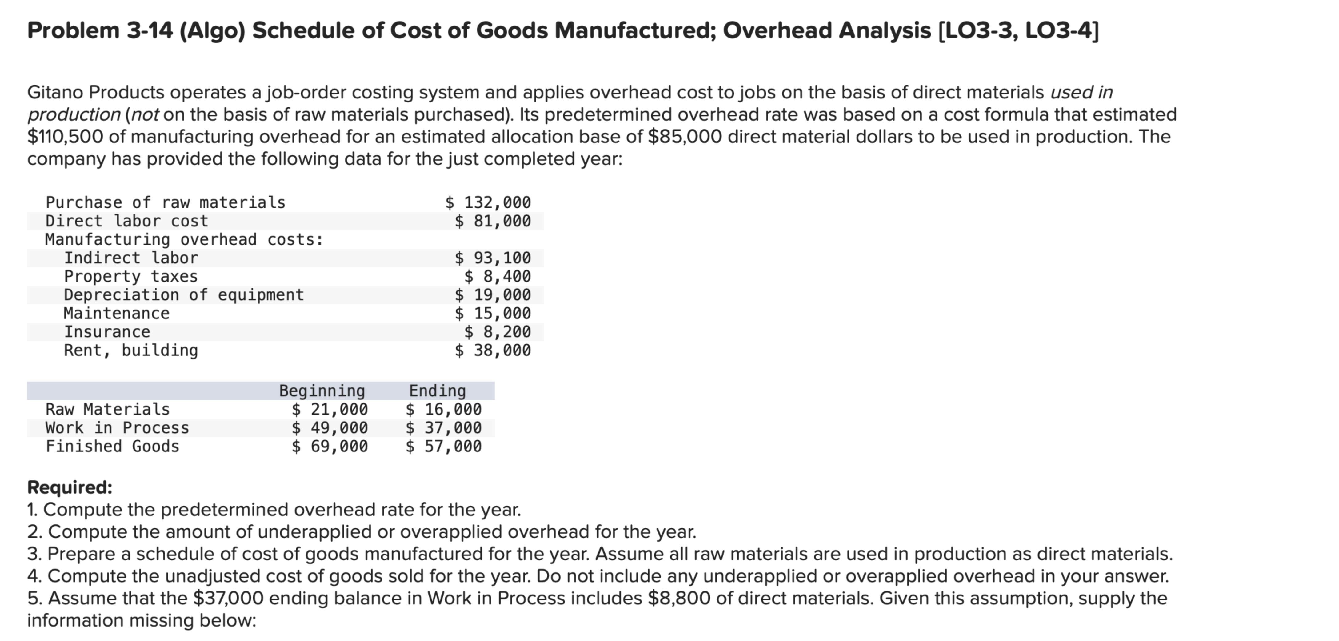 Solved Problem 3-14 (Algo) ﻿Schedule of Cost of Goods | Chegg.com