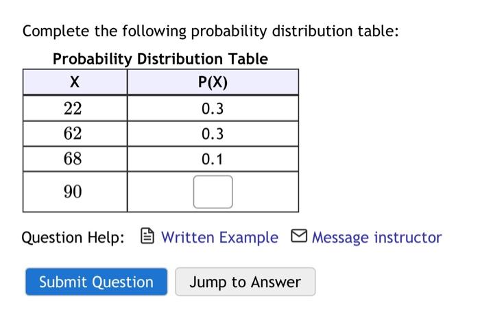 Solved Complete the following probability distribution | Chegg.com