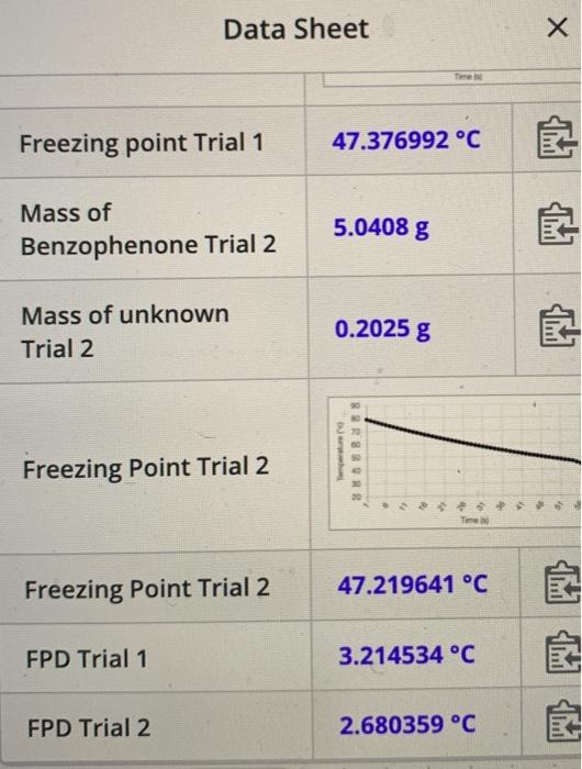 Solved Freezing point of benzopheone Temperature 3.8588288 | Chegg.com