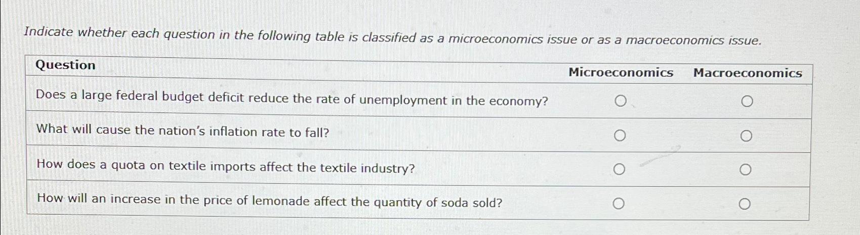 Solved Indicate whether each question in the following table | Chegg.com