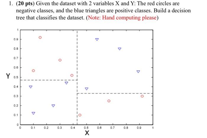 Solved 1. (20 pts) Given the dataset with 2 variables X and | Chegg.com