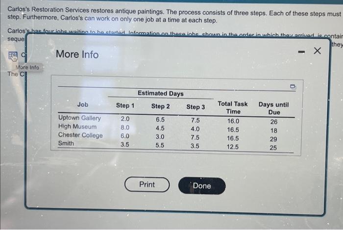 Solved Carlos's Restoration Services restores antque | Chegg.com