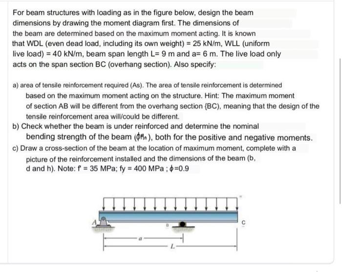 Solved For beam structures with loading as in the figure | Chegg.com