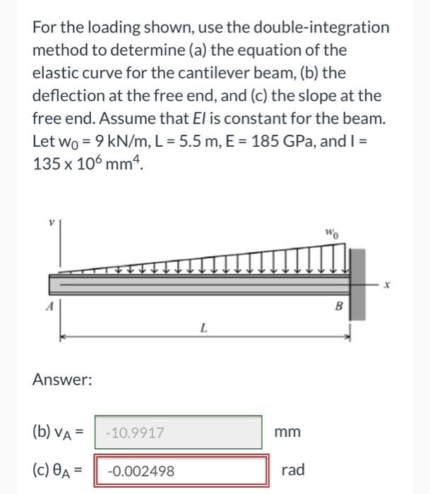 Solved For the loading shown, use the double-integration | Chegg.com