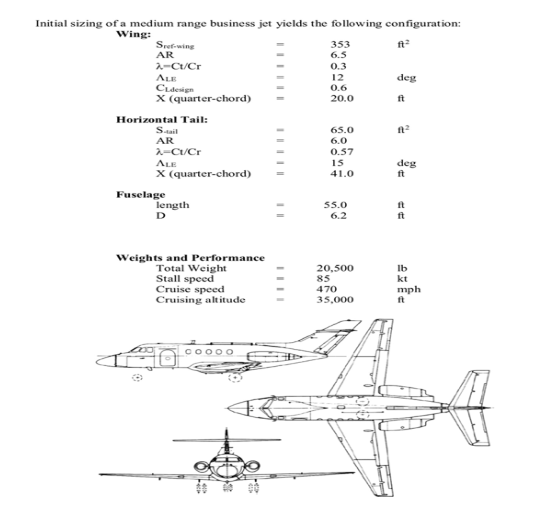 Solved For the business jet described above:a. ﻿Calculate | Chegg.com