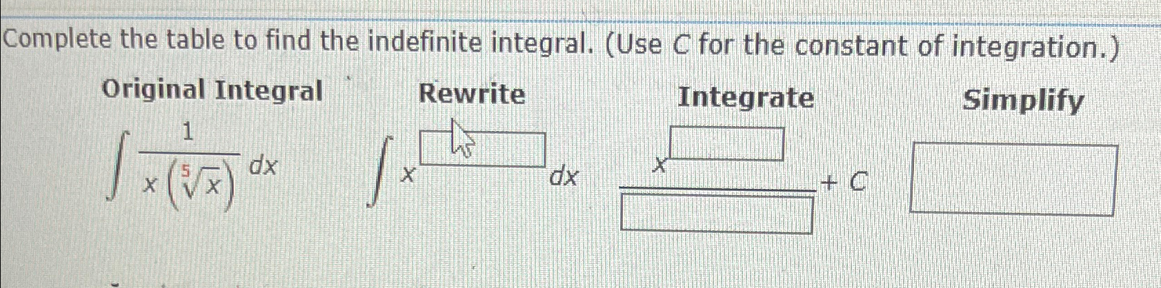 Solved Complete the table to find the indefinite integral. | Chegg.com
