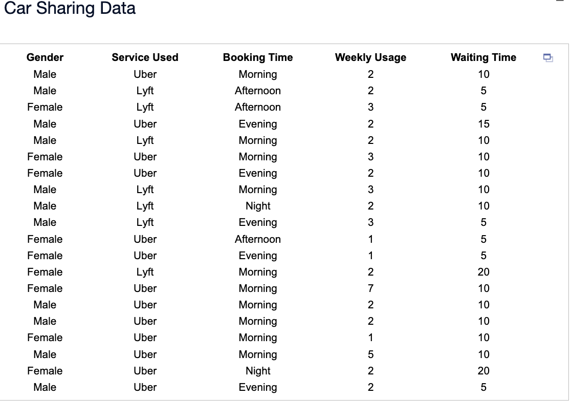 Use the Histogram tool to construct frequency | Chegg.com