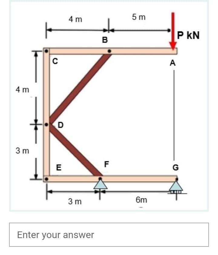 Solved 7 For the adjacent frame, the members AC, CE, and EG | Chegg.com