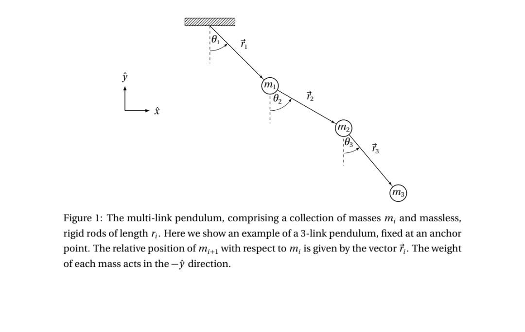 Solved Question 1 The Simple Pendulum (10 Marks) Start by | Chegg.com