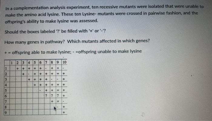 Solved In a complementation analysis experiment, ten | Chegg.com