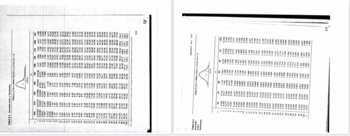 Solved This is a question in regression analysis.The first | Chegg.com