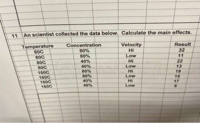 Solved 11 An scientist collected the data below. Calculate | Chegg.com