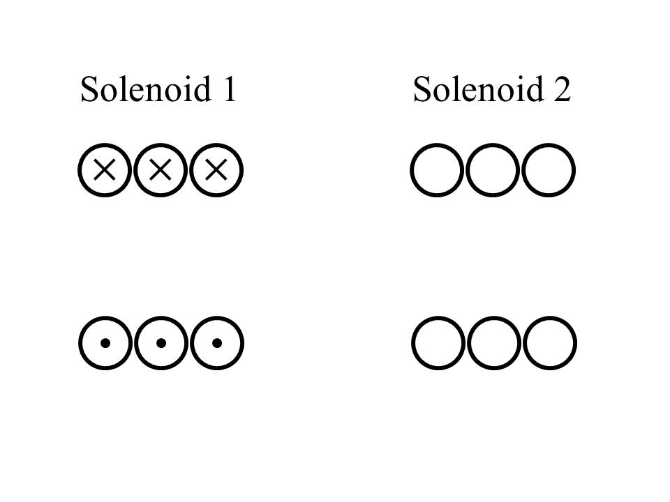 Solved Consider the two solenoids shown in the image (cross | Chegg.com