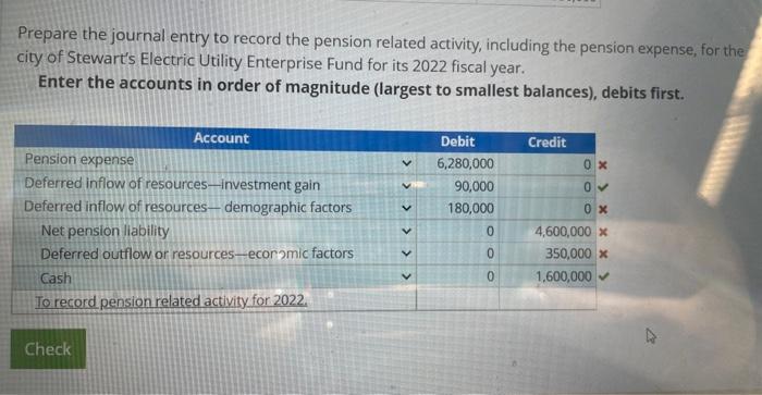 Solved Employer journal entry for Defined Benefit Pension | Chegg.com