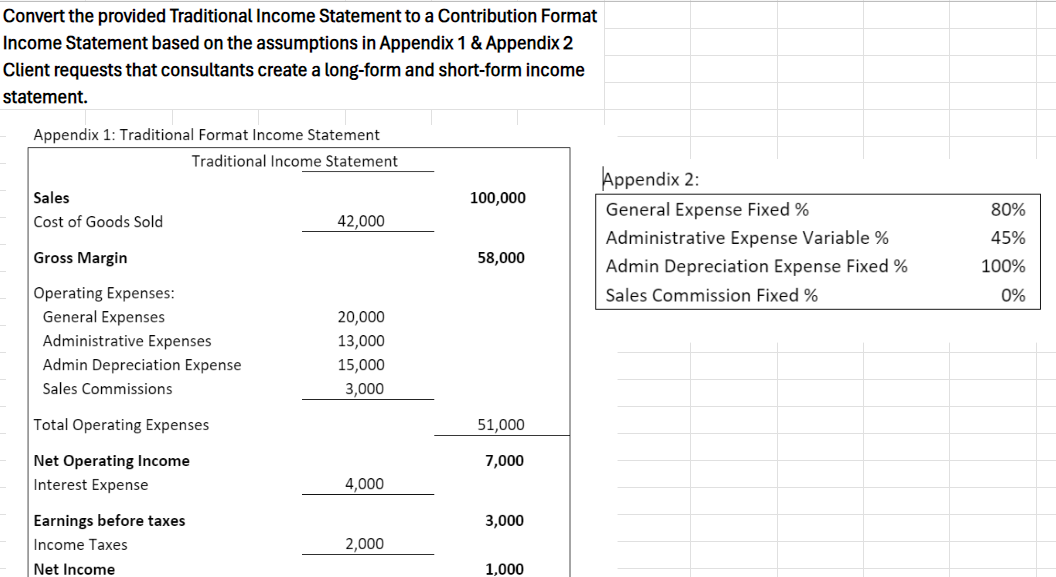 Solved Convert the provided Traditional Income Statement to | Chegg.com