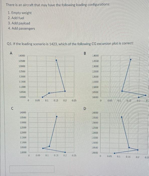 Solved Q2. If the loading scenario is 1243, which of the | Chegg.com