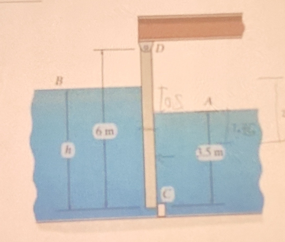 Solved The tide gate opens automatically when the tide water | Chegg.com