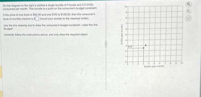 Solved On the dagram to the right is plotted a single bundle | Chegg.com