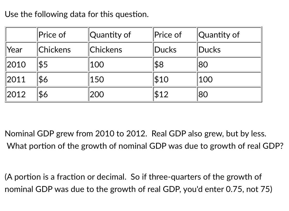 Solved Use the following data for this question.Nominal GDP | Chegg.com